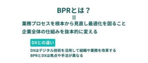 BPRとは？DX時代に求められる業務改革の進め方を徹底解説 - CLOUD BUDDY